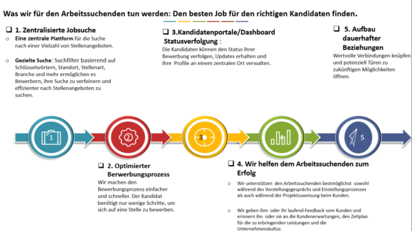About Us - Kenol Consulting